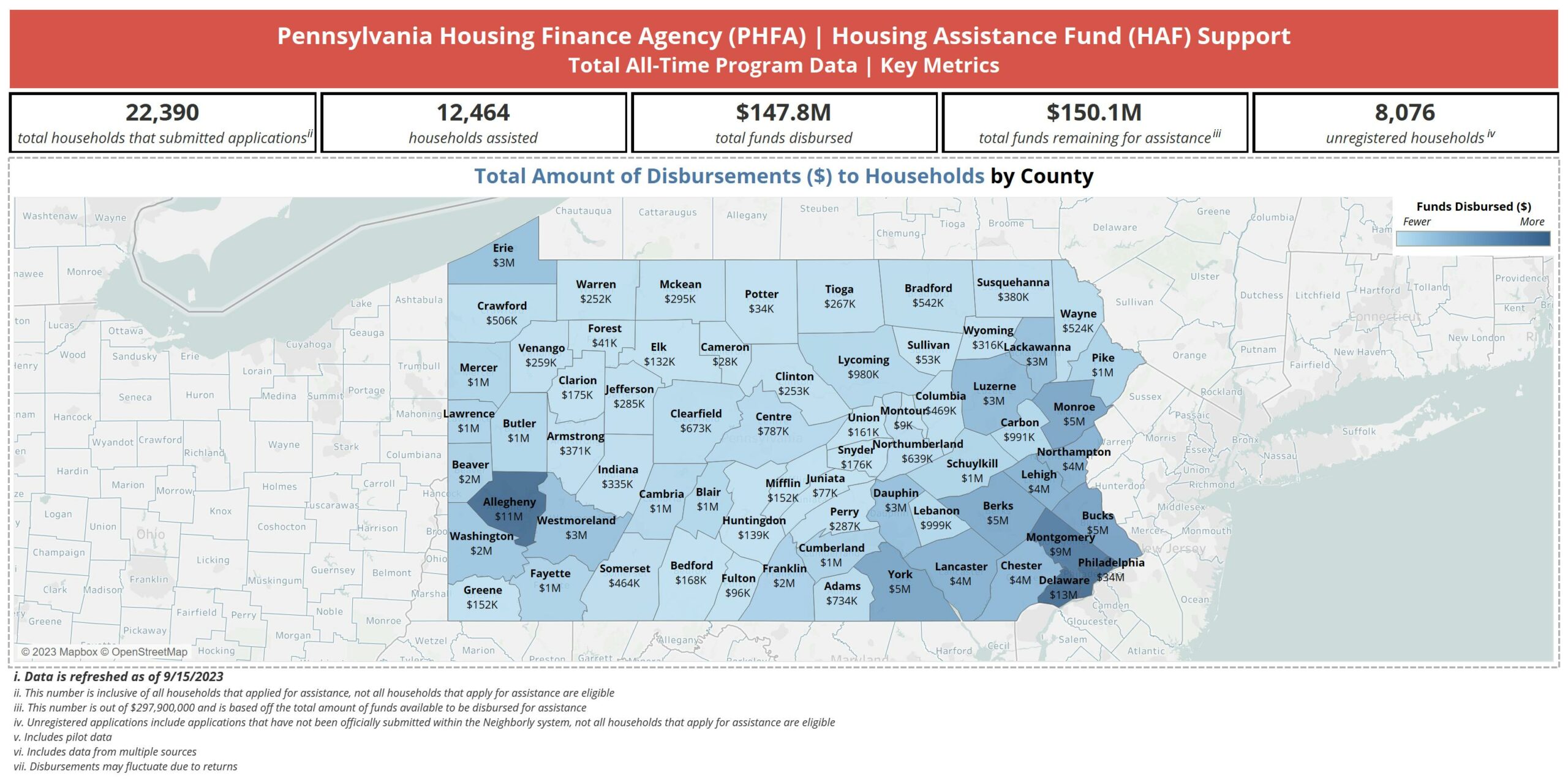 Program Dashboard — Pennsylvania Homeowner Assistance Fund