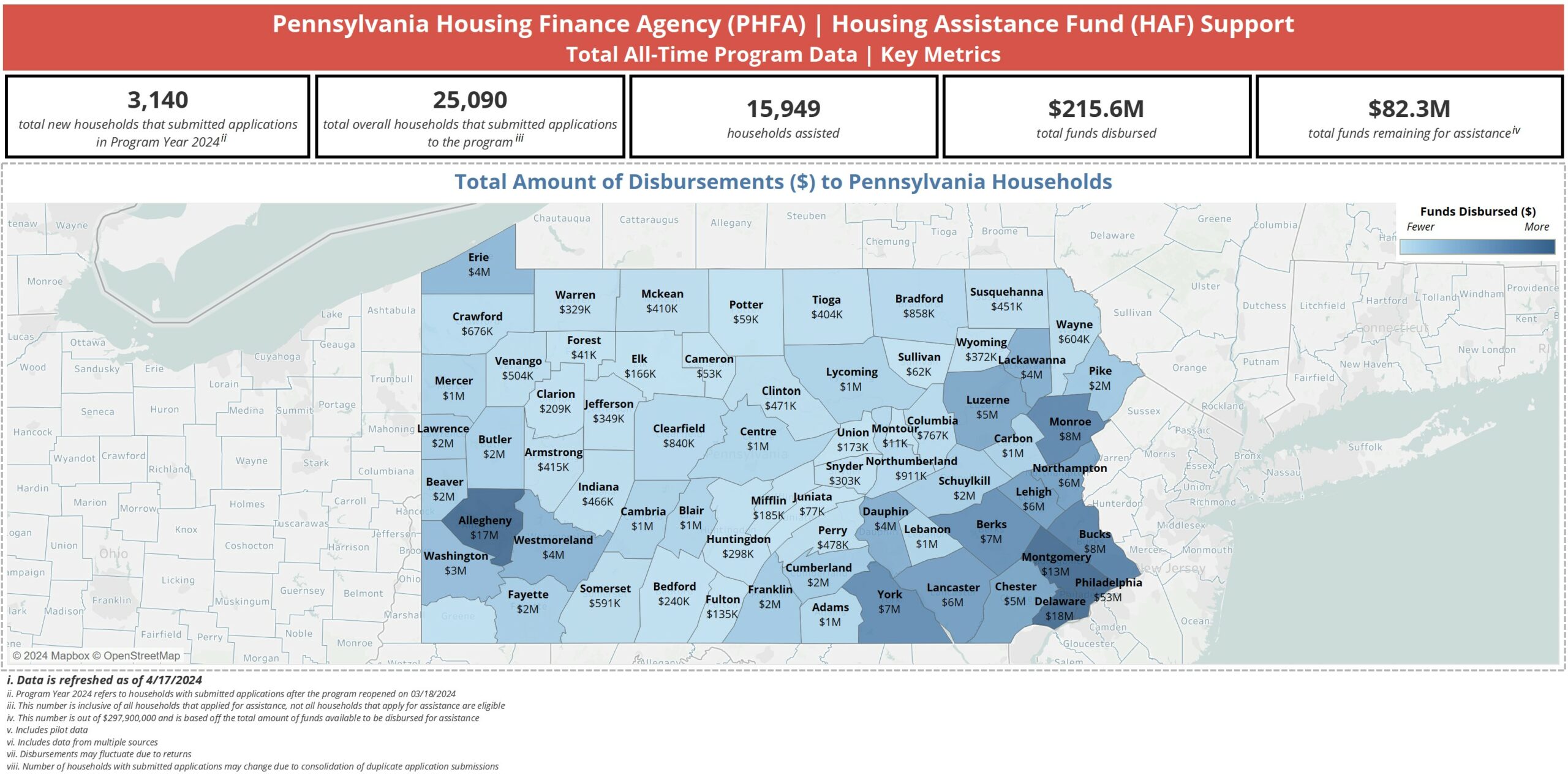 Program Dashboard — Pennsylvania Homeowner Assistance Fund